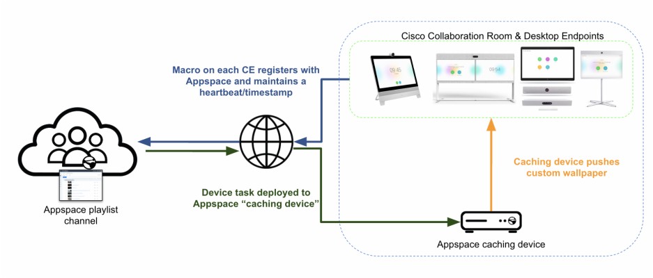 Cisco Room Kit Diagram - 1860x794 Wallpaper - teahub.io