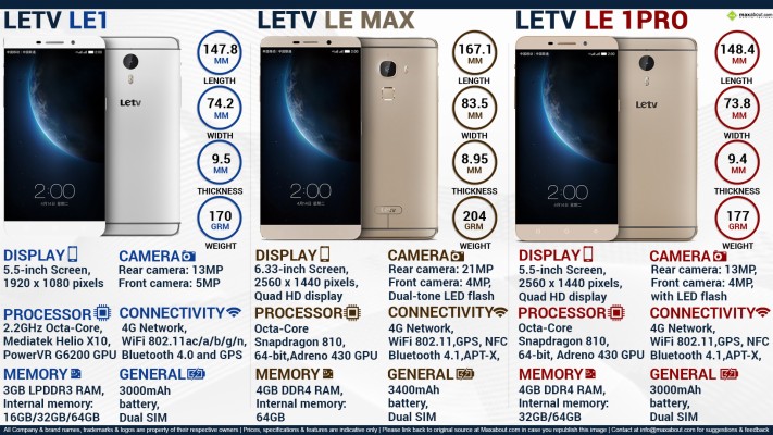 Letv Max Pro - Smartphone - 1600x1200 Wallpaper - teahub.io