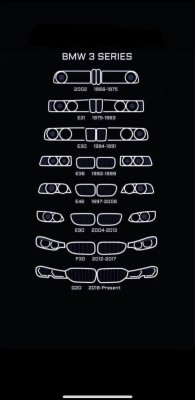 Bmw 3 Series Evolution - 1125x2299 Wallpaper - teahub.io