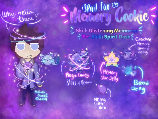 Sky Children Of The Light Ocs - 2048x1536 Wallpaper - teahub.io