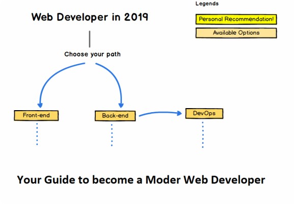 Front End Developer Roadmap - 866x600 Wallpaper - teahub.io