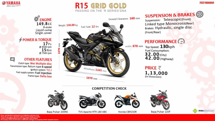 Yamaha R15 Grid Gold - 1920x1080 Wallpaper - teahub.io