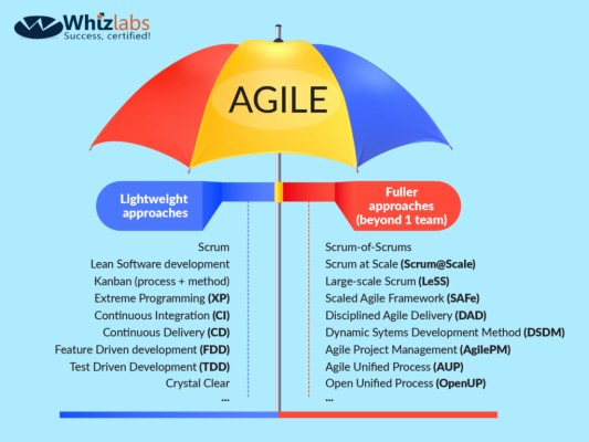 Agile - Agile Frameworks - 1024x768 Wallpaper - teahub.io