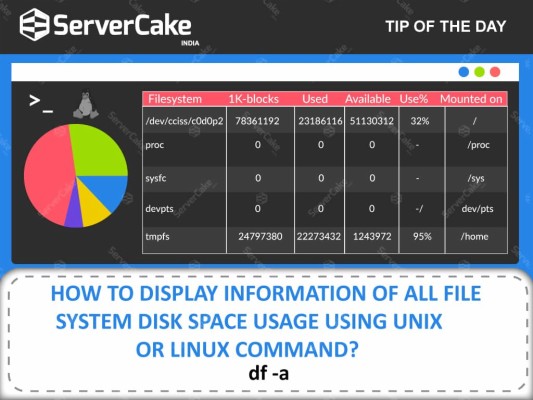 File System Disk Space Usage - Unix File System In Disk - 1024x768 ...