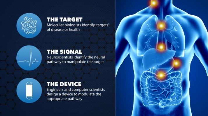 Bioelectronic Medicine Bioelectronic Devices - 2122x1190 Wallpaper ...
