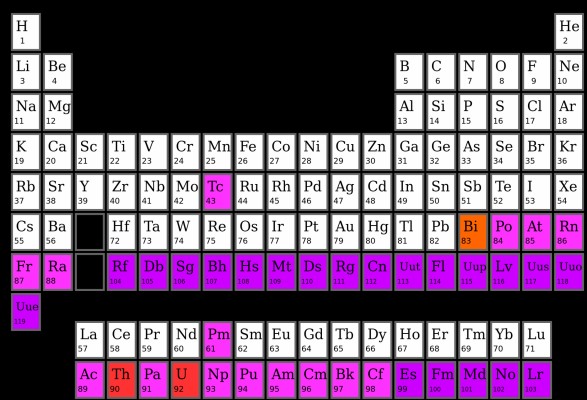 Vibranium In Periodic Table - 2000x1361 Wallpaper - teahub.io