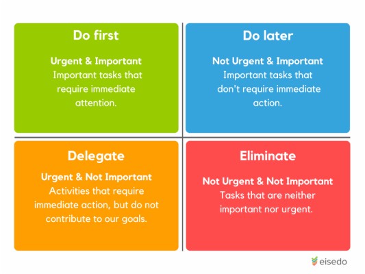 Eisenhower Matrix Eisedo - Eisenhower Matrix For Work - 1024x768 ...