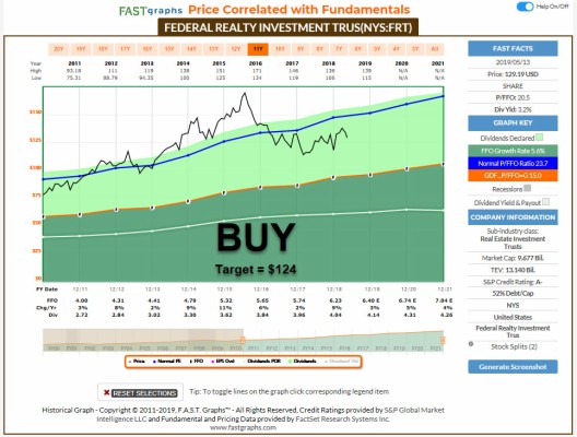 Wba Fastgraph - 965x733 Wallpaper - teahub.io