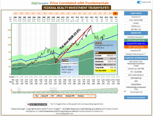 Wba Fastgraph - 965x733 Wallpaper - teahub.io