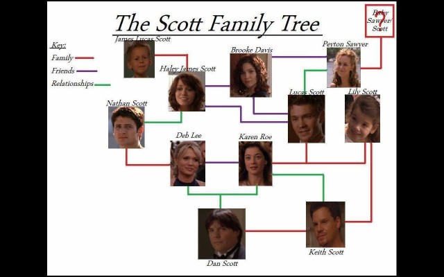 Kajukenbo Family Tree