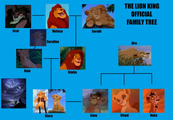 Kajukenbo Family Tree