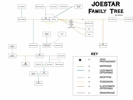 Old World Language Families Illustration, Trees, Diagrams, - Finno ...