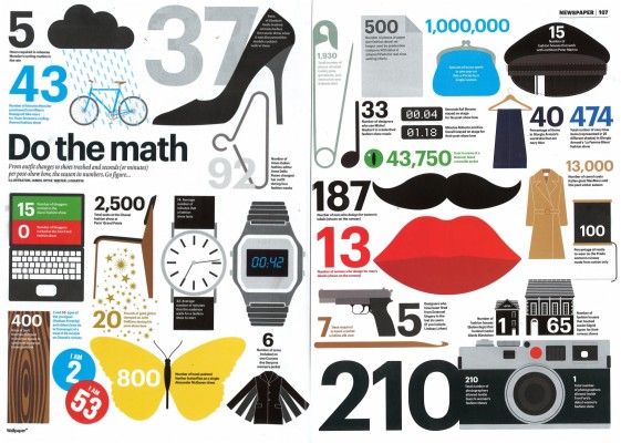 Magazine Layout Fashion Week In Numbers - 2337x1665 Wallpaper - teahub.io