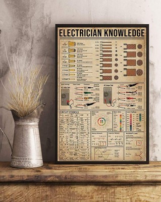 D&d Knowledge Poster - 679x849 Wallpaper - teahub.io