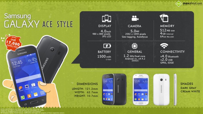 Infographics Image - Samsung Galaxy - 1920x1080 Wallpaper - teahub.io