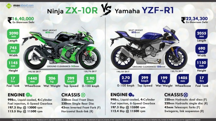 Infographics Image - Motorcycle - 1920x1080 Wallpaper - teahub.io