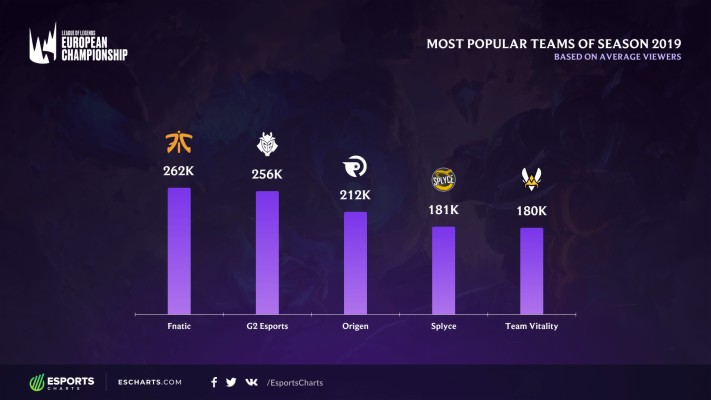 Most Popular Esports Teams 2019 - 1920x1080 Wallpaper - teahub.io