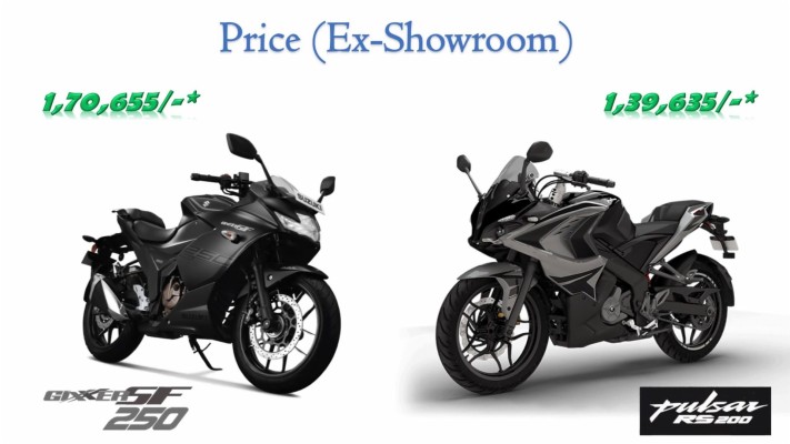 Suzuki Gixxer Sf 150 - Modified Suzuki Gixxer Sf 150 - 875x583 ...