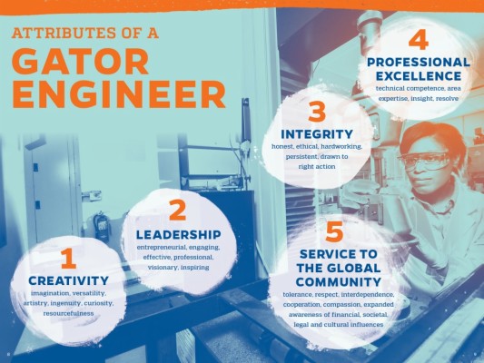 Attributes Of A Gator Engineer - Qualities Of A Engineering Student ...