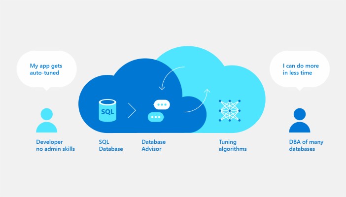 Sql - 1920x1080 Wallpaper - teahub.io