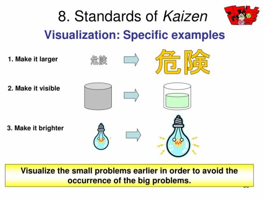 Kaizen Examples - Wellsite Information Transfer Standard Markup ...