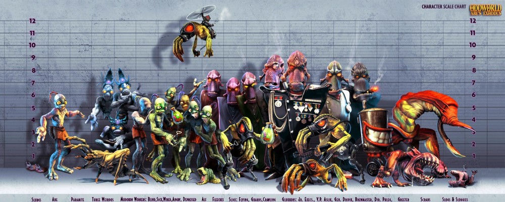Oddworld Abe's Oddysee Aliens - 1920x1200 Wallpaper - teahub.io