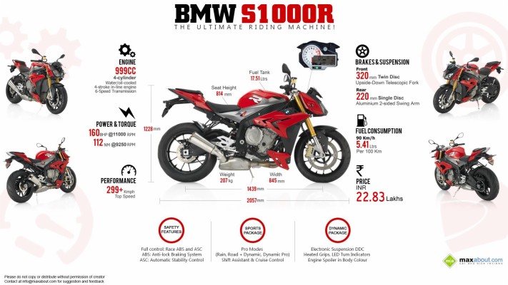 Infographics Image - Motorcycle - 1920x1080 Wallpaper - teahub.io
