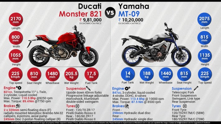 Infographics Image - Motorcycle - 1920x1080 Wallpaper - teahub.io