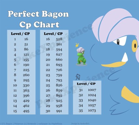 Dialga Iv Chart Palkia Iv Chart 90 Ivs Plus 10 10 10 - Cobalion Pokemon ...