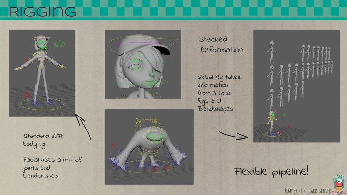 A Rigging Sheet For Galaxy Girl S 3d Character Models - Cartoon ...