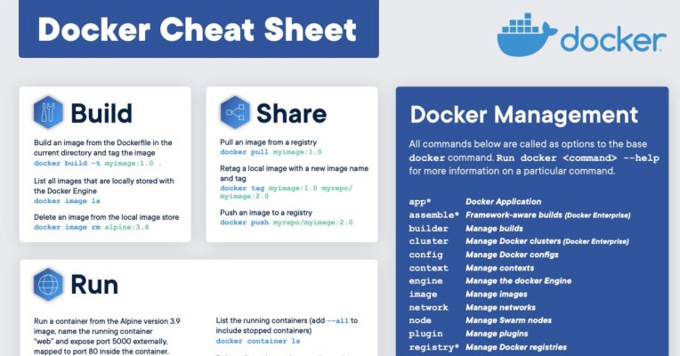 Docker Cheat Sheet - 1200x628 Wallpaper - teahub.io