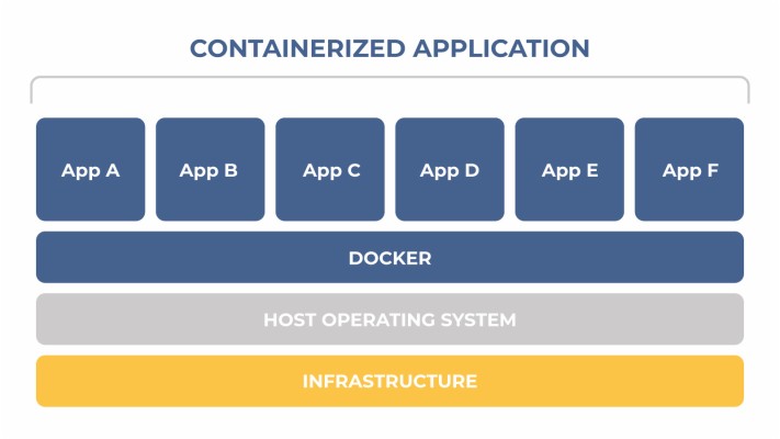 Docker Wallpaper - 1920x1080 Wallpaper - teahub.io