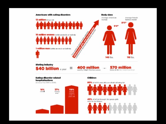 Infographic - 034-001 - Statistics Eating Disorders Worldwide ...