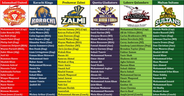 Psl - Psl 2020 Teams Squad - 1131x590 Wallpaper - teahub.io