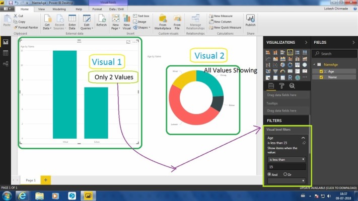 Hierarchy Chart By Akvelon - 1366x768 Wallpaper - teahub.io