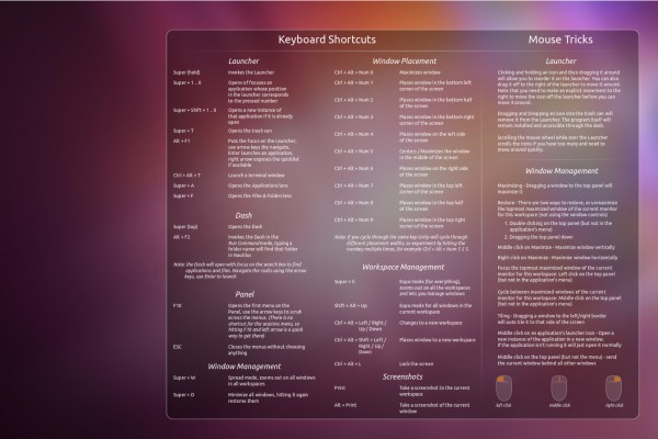 Ubuntu Unity Shortcuts Wallpaper - Unity C# Quick Reference - 1344x896 ...