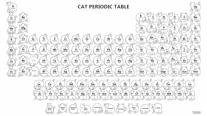 Printable Cat Periodic Table Wallpaper For Chemistry - Cat Periodic ...