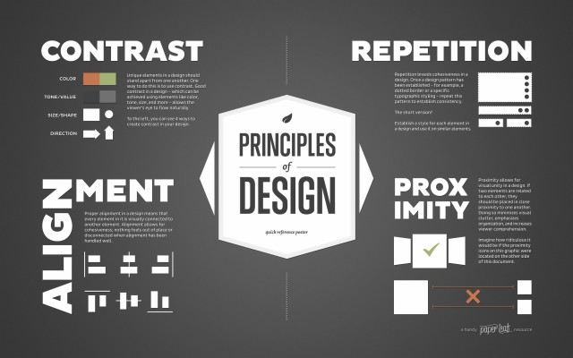 Basic Principles Of Graphics And Layout - 2880x1800 Wallpaper - teahub.io