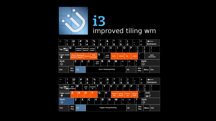 I3wm Cheatsheet - 1920x1080 Wallpaper - teahub.io