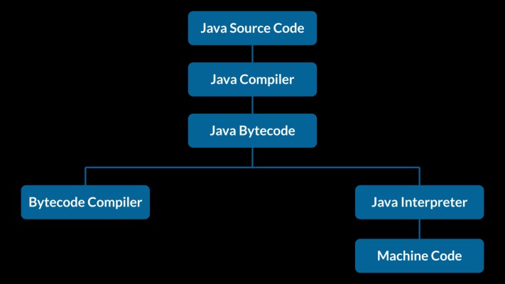 Java Program Execution - 1920x1080 Wallpaper - teahub.io Java Program Execution - 1920x1080 Wallpaper - teahub.io