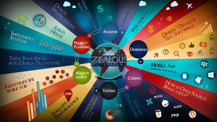 Web Developer Wallpaper - Web Development - 1920x1080 Wallpaper - teahub.io Web Developer Wallpaper - Web Development - 1920x1080 Wallpaper - teahub.io
