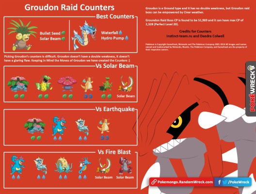 Groudon Weakness Pokemon Go - 2313x1752 Wallpaper - teahub.io
